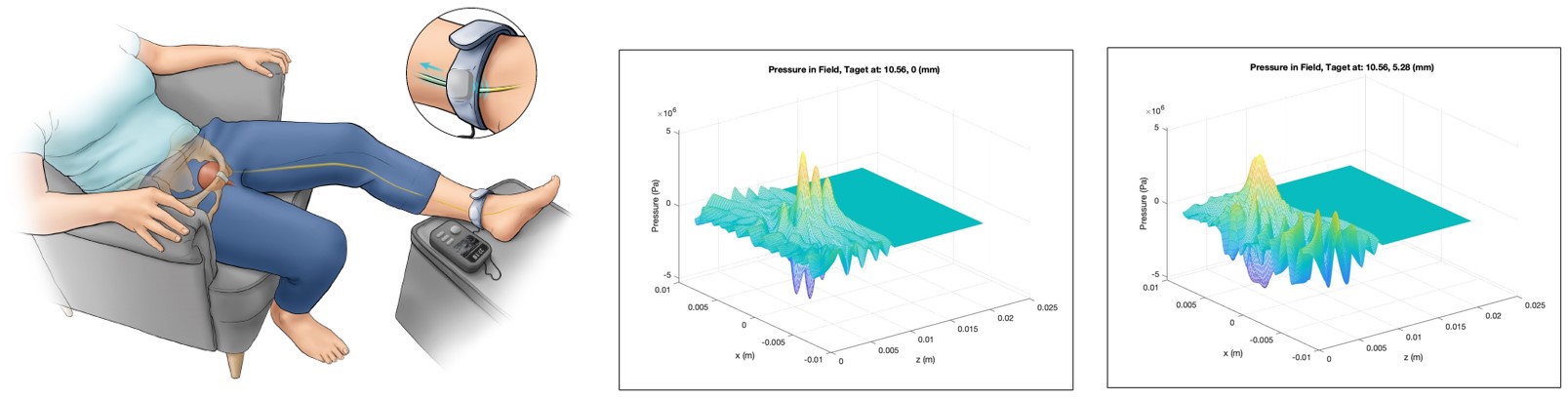 Research - SensRx Lab