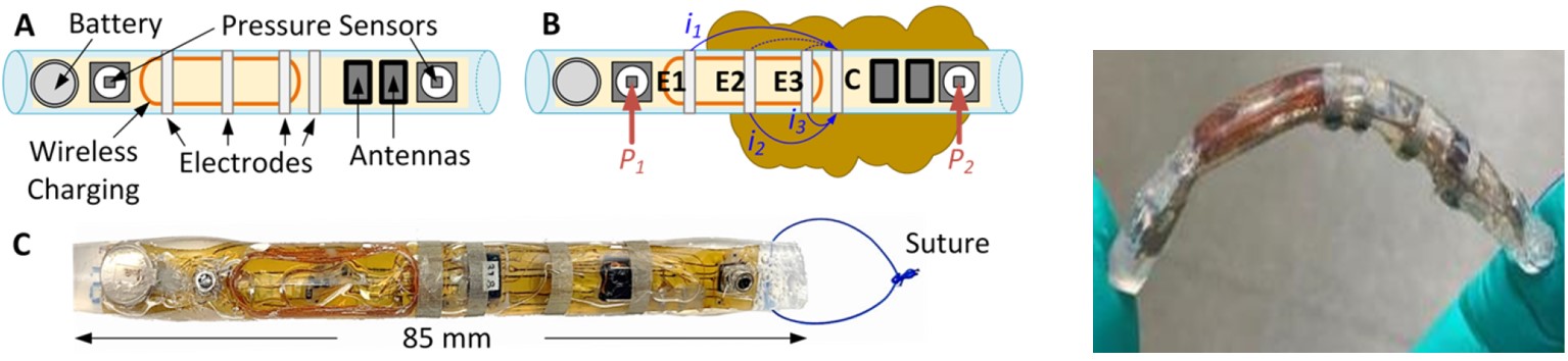 Research - SensRx Lab
