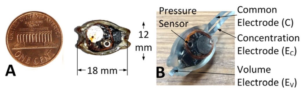 Research - SensRx Lab