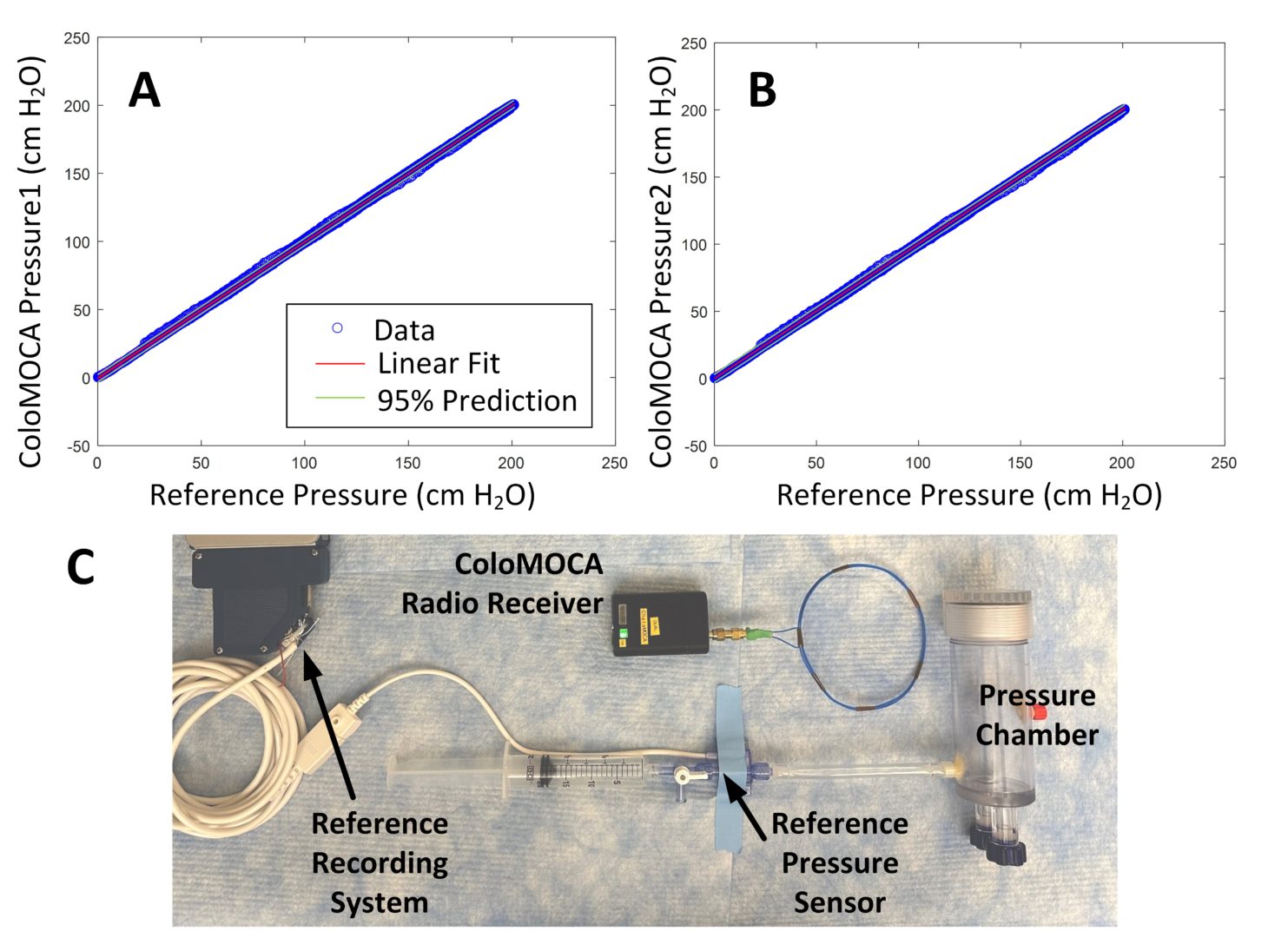 New Article: A Flexible Implant for Multi-Day Monitoring of Colon ...